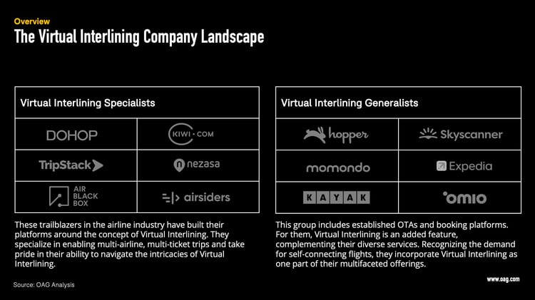 The Rise of Alternative Interlining AKA Virtual Interlining | Travel Tech | OAG
